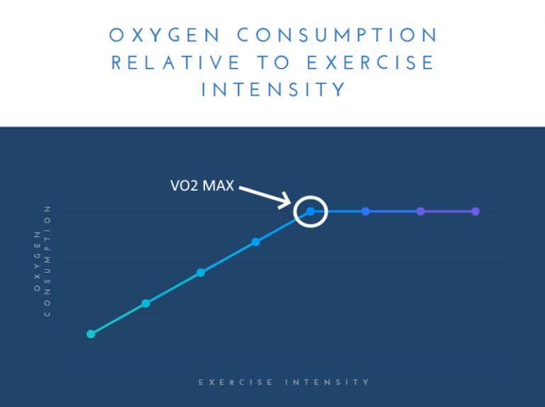 How to Improve Your VO2 Max for Optimal Fitness