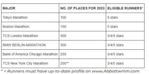15 Ways To Qualify For The Tokyo Marathon